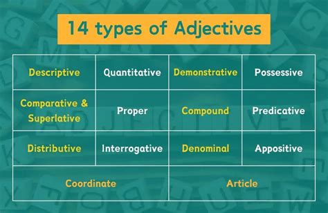 14 Types Of Adjectives Definition And Examples A Complete Guide
