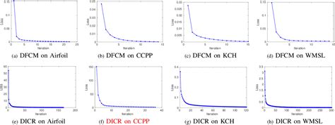 figure 1 from distributed semisupervised fuzzy regression with interpolation consistency