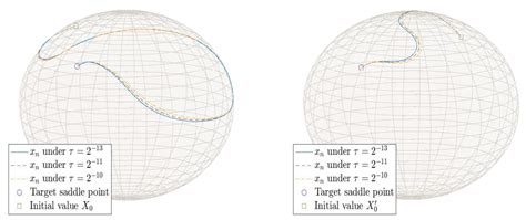 discretization and index robust error analysis for constrained high index saddle dynamics on
