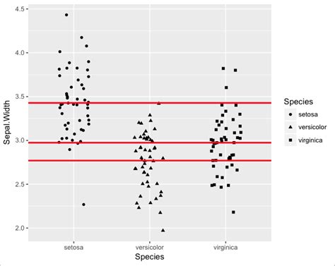 Supreme Ggplot Add Mean Line By Group Google Charts Chart Step Graph