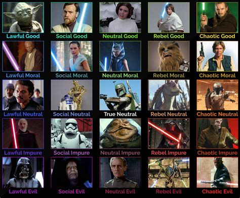 78 Best U Icekecool2005 Images On Pholder Memes Alignment Charts And