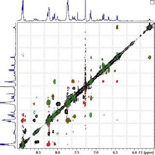 Comparison Between Excitation Red Line Obs 650 Nm And Absorption