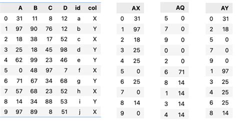Python Simple Transformation In Dask Data Frame Produces Unexpected