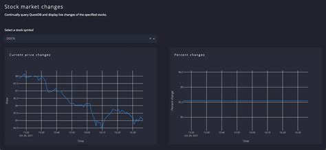 real time stock price dashboard using questdb python and plotly