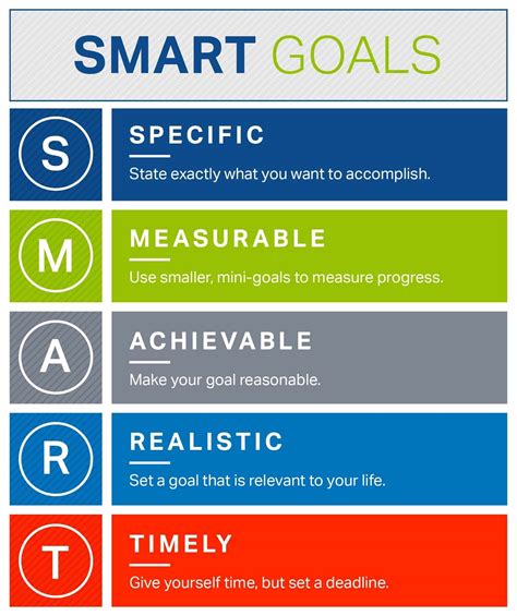 Want To Crush Your Goals Get SMART Inspiration MyFitnessPal
