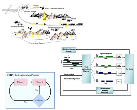 c b b a is a decentralized market based protocol that provides download scientific diagram