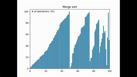 merge sort visualized with python matplotlib with code youtube