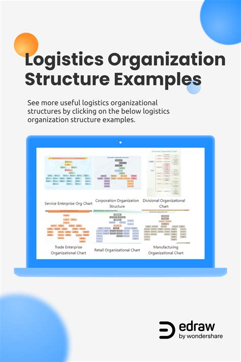 Logistics Organization Structure Examples Organizational Structure