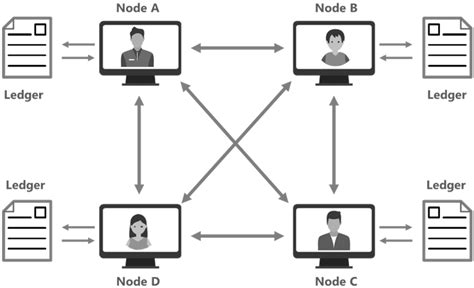 unit 1 2 introduction basic ideas behind blockchain by sslp medium