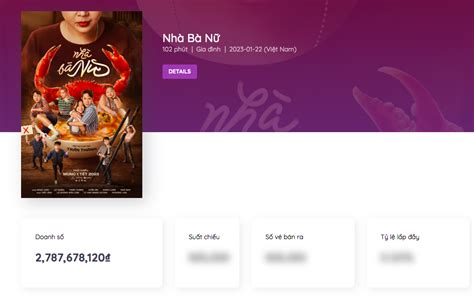 Phim Tết Nhà bà Nữ doanh thu khủng