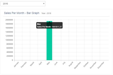 javascript customize chart js tooltip and y axis labe