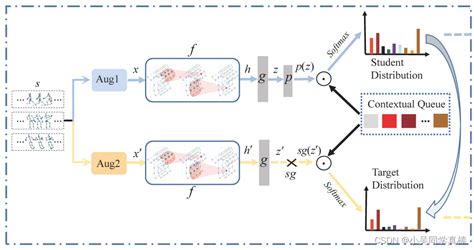 Eccvcontrastive Positive Mining For Unsupervised D