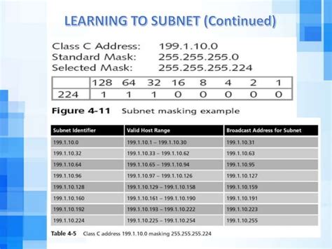 Ip Addressing And Subnetting Ppt Ppt