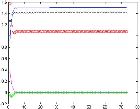 the convergent graph of the iteration sequence xk xk 1 … xk 5 [colour download scientific