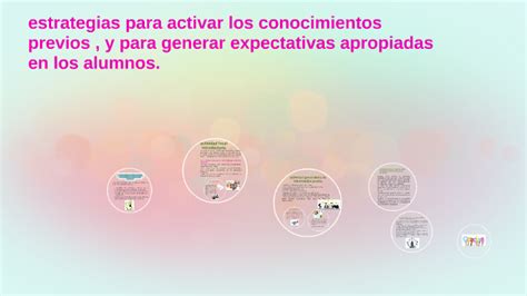 Estrategias Para Activar Los Conocimientos Previos Y Para By Rosario