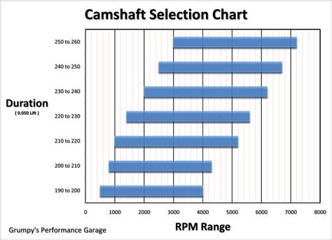 Effect Of LSA On Cam Characteristics Grumpys Performance Garage