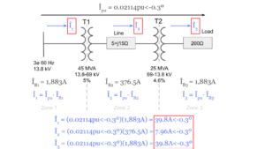 Per Unit Example How To Tips Tricks And What To Watch Out For On
