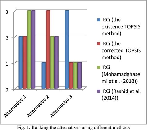 figure 1 from a note on “an interval type 2 fuzzy extension of the topsis method using alpha