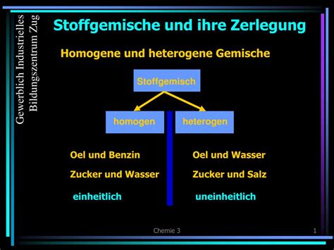 Ppt Stoffgemische Und Ihre Zerlegung Powerpoint Presentation Free