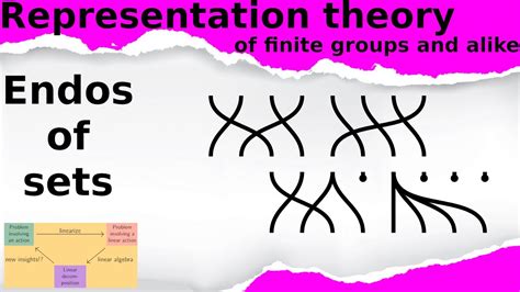 what are the simples of the transformation monoid youtube