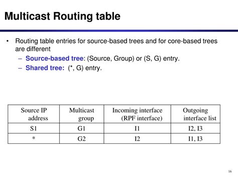 ppt multicast routing powerpoint presentation free download id 2388788