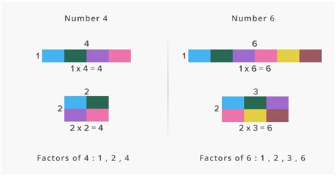 what is composite number definition facts and example
