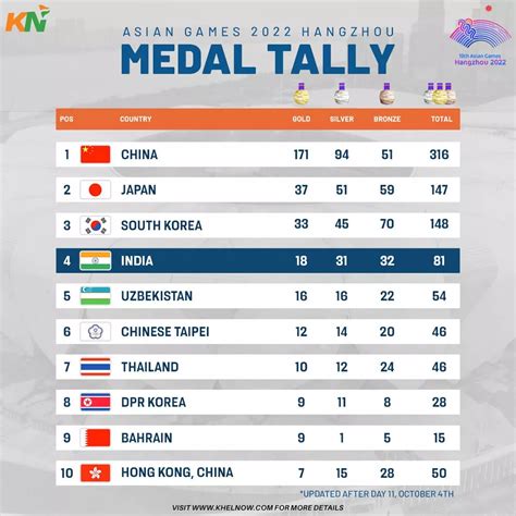 India Medal Tally In Olympics 2024 Ashlee Melitta
