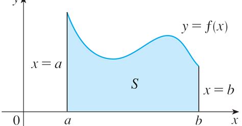 integral as the area under a curve matplotlib 3 1 2 d