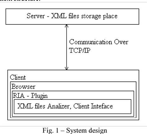 figure 1 from generating adaptable user interfaces using rich internet application semantic