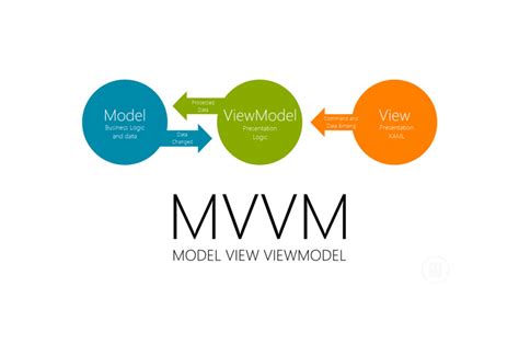 mvvm 패턴 ｜ today i learned