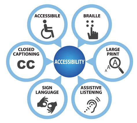 Celebrate Global Accessibility Awareness Day