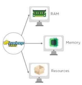 Hadoop Ecosystem Components Blogs Perficient