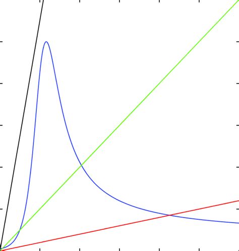 a graphical solution of the self consistency equation in the form 23 download scientific
