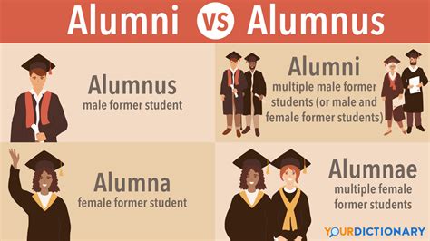 Alumni Alumnus Usage Guide Merriam Webster 54 OFF