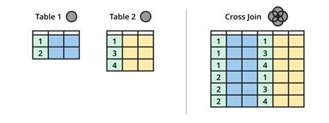 sql join types explained in visuals in 2020 sql join types sql join sql