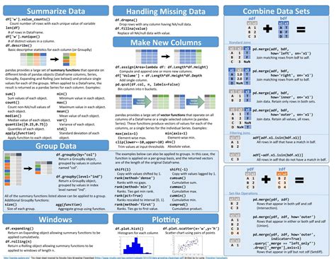 Essential Cheat Sheets For Machine Learning And Deep Learning Engineers