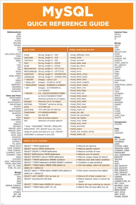 mysql quick reference computer programming database management system cheat sheet poster etsy