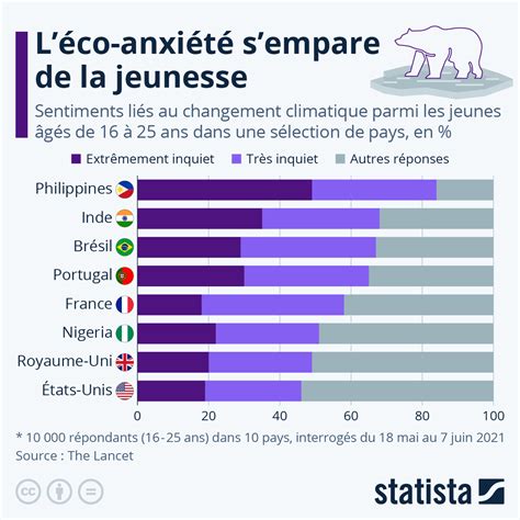 L éco anxiété s empare de la jeunesse ANTILLA MARTINIQUE Avec vous