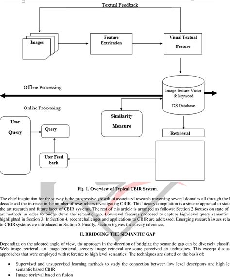 figure 1 from content based image retrieval using supervised and unsupervised learning