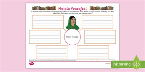 Malala Yousafzai Mind Map Teacher Made Twinkl