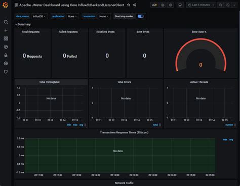 jmeter性能监控系统：jmeter influxdb grafana hiyong