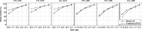figure 8 from an algorithm for intelligibility prediction of time frequency weighted noisy