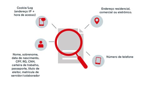 Cartilha LGPD Proteção de Dados Pessoais Claranet