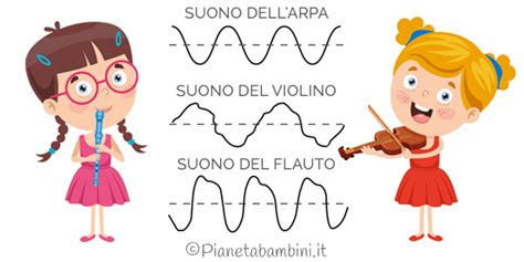 Schede Didattiche Per La Scuola Primaria PianetaBambini It