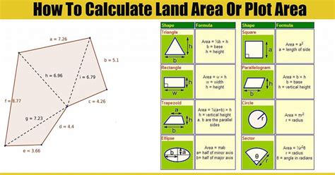 How To Calculate Land Area Or Plot Area Regular Irregular