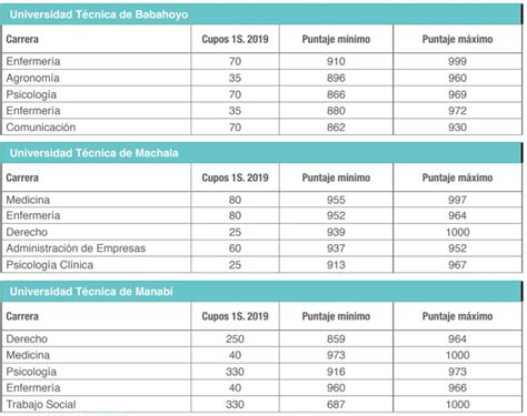 Puntajes Referenciales Ser Bachiller Senescyt SNNA 2024