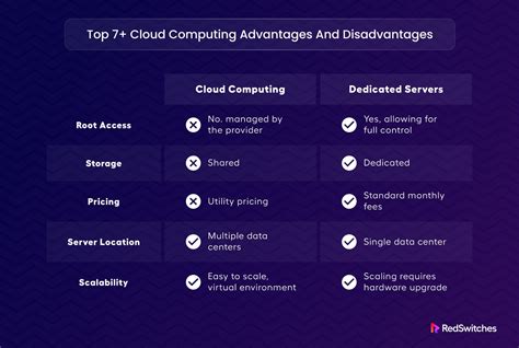 Cloud Computing Advantages For Businesses