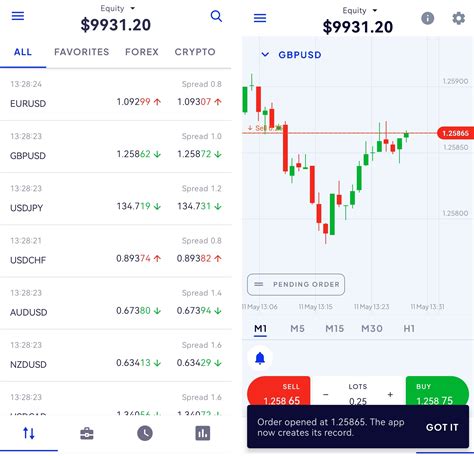 How To Start Trading In 4 Easy Steps Octa