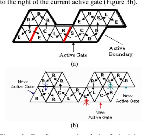 figure 1 from an enhanced edgebreaker compression algorithm for the connectivity of triangular