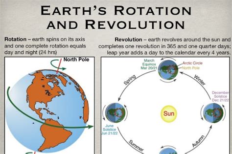 Perbedaan Rotasi Dan Revolusi Bumi Guru Geografi